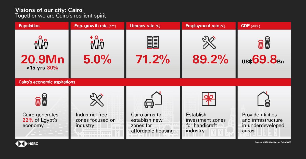 Visions of Our City: Cairo | HSBC Egypt