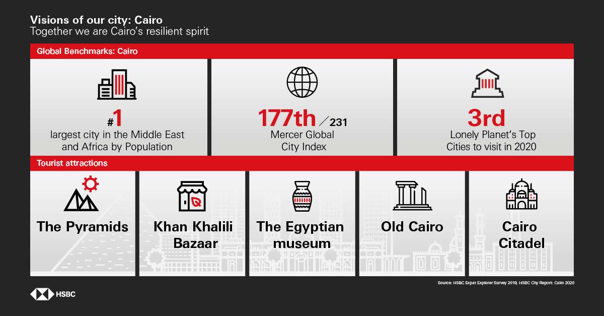 Visions of Our City: Cairo | HSBC Egypt