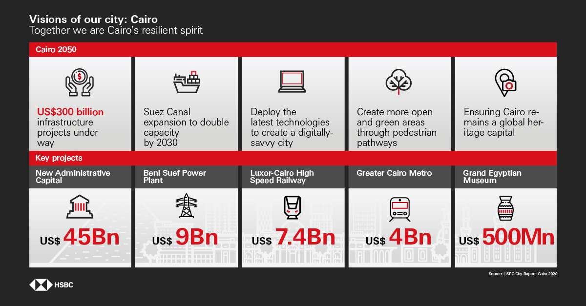 Visions of Our City: Cairo | HSBC Egypt